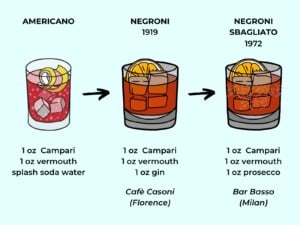 Negroni With Prosecco - How To Make A Negroni Sbagliato - Eating Around ...