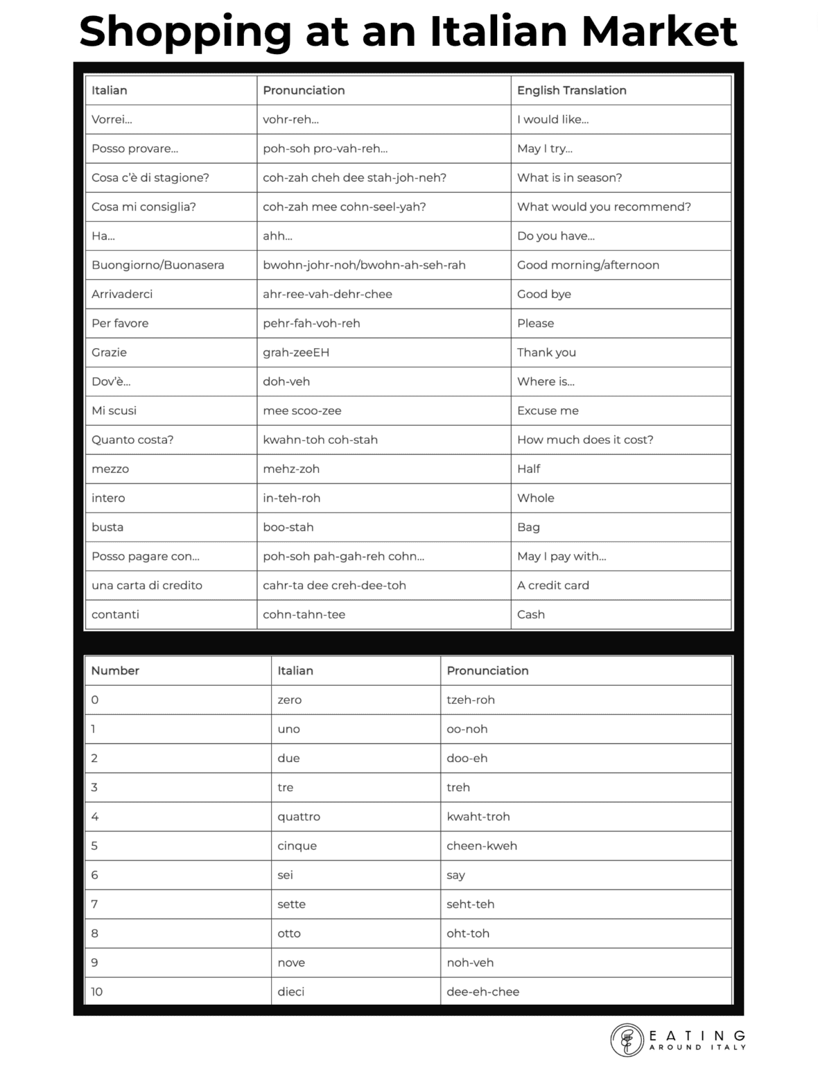 7 Food Markets In Venice Worth Your Time - Eating Around Italy