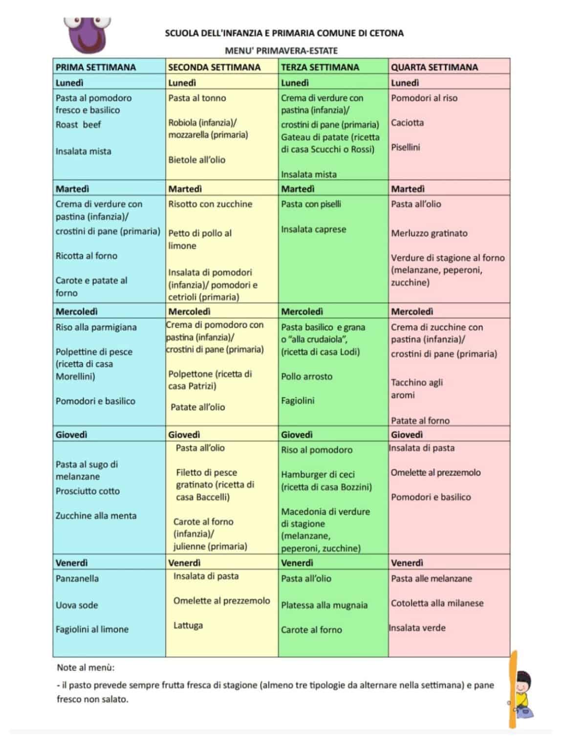 School Lunches In Italy - What An Italian School Lunch Menu Looks Like ...